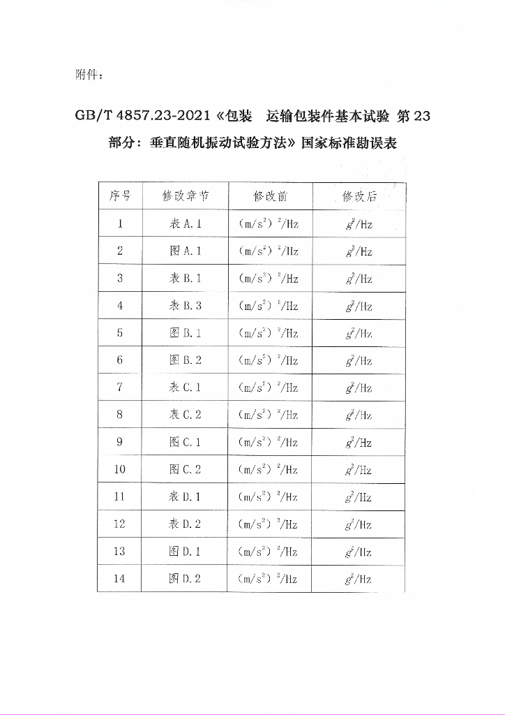 GB/T 4857.23-2021 包装 运输包装件基本试验 第23部分：垂直随机振动试验方法（含勘误说明）_国家标准 - 电子标准网