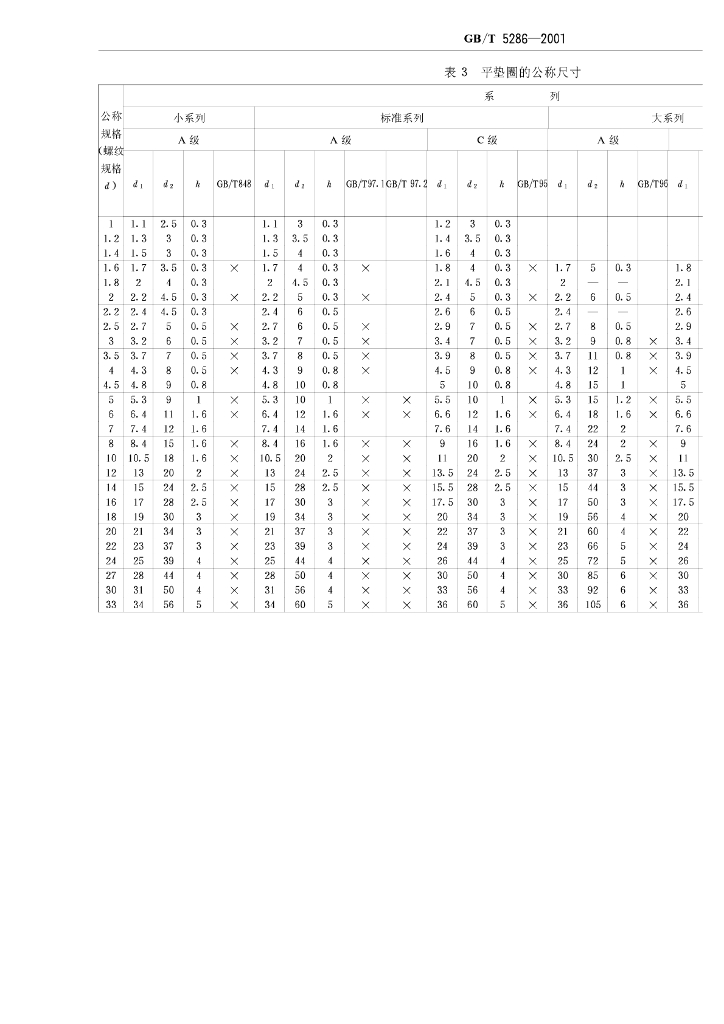 GB/T 5286-2001 (ISO 887-2000) 螺栓、螺钉和螺母用平垫圈 总方案_国家标准 - 电子标准网
